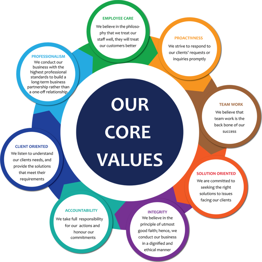 Phillip General Insurance (Cambodia) Plc | Phillip General Insurance ...